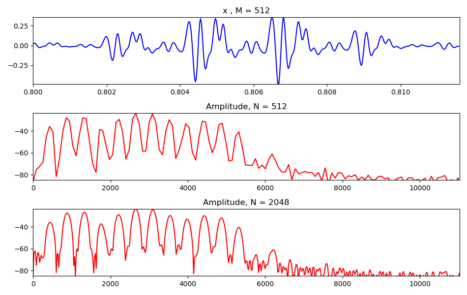 深入理解短时傅里叶变换 STFT + Python 代码详解_stft python-CSDN博客