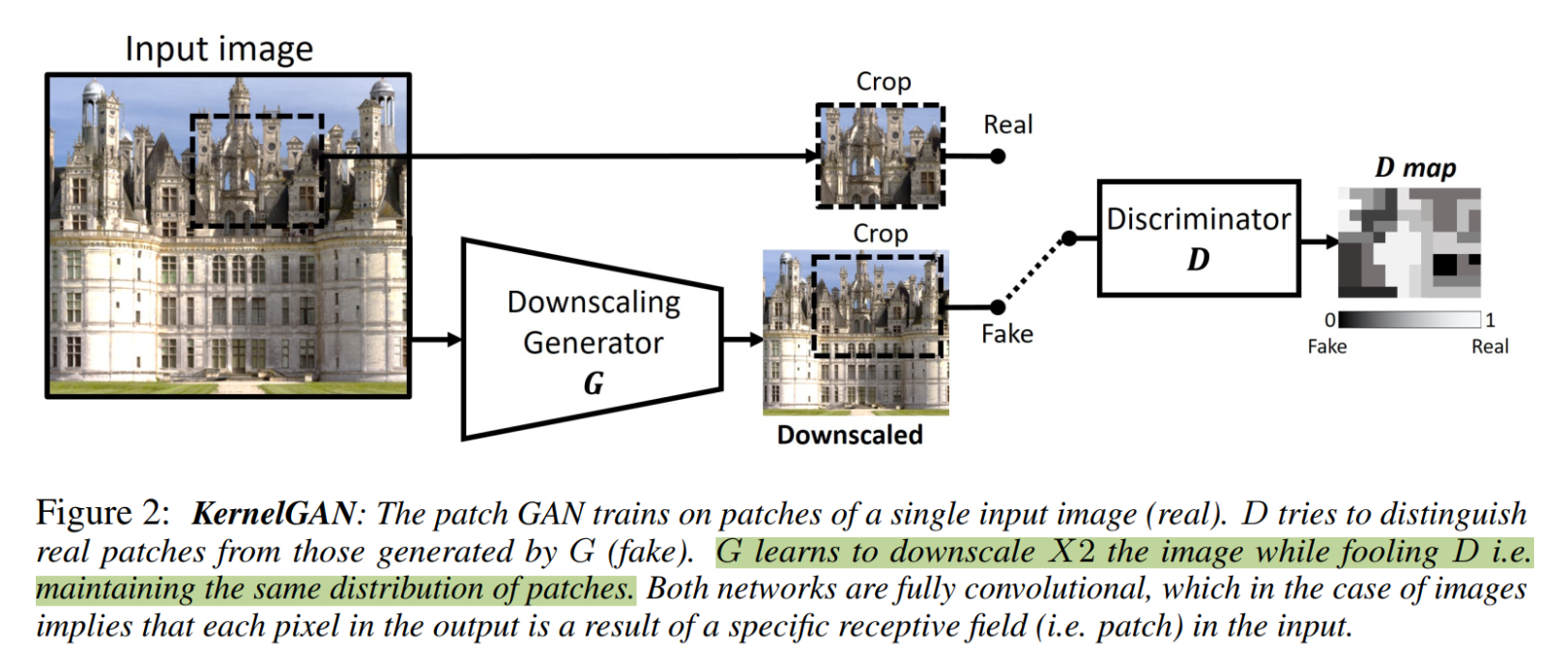 RealSR真实场景超分-CSDN博客