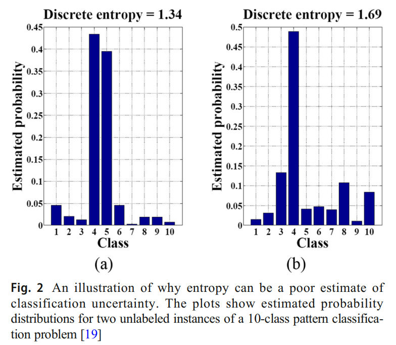 三种Uncertainty Sampling主动学习的reference_基于熵的不确定采样-CSDN博客