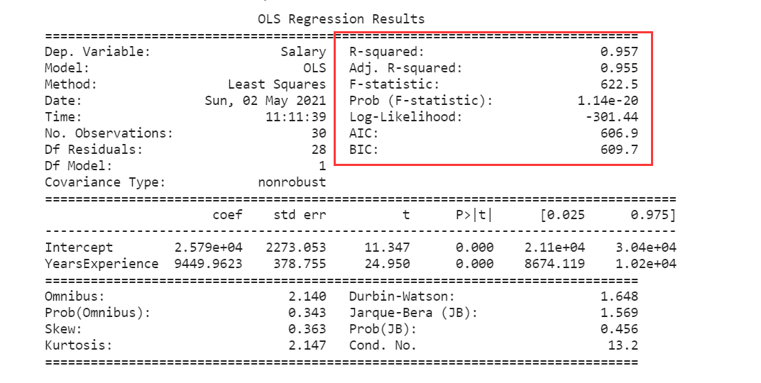 使用OLS摘要解释线性回归的结果_ols regression results怎么看-CSDN博客