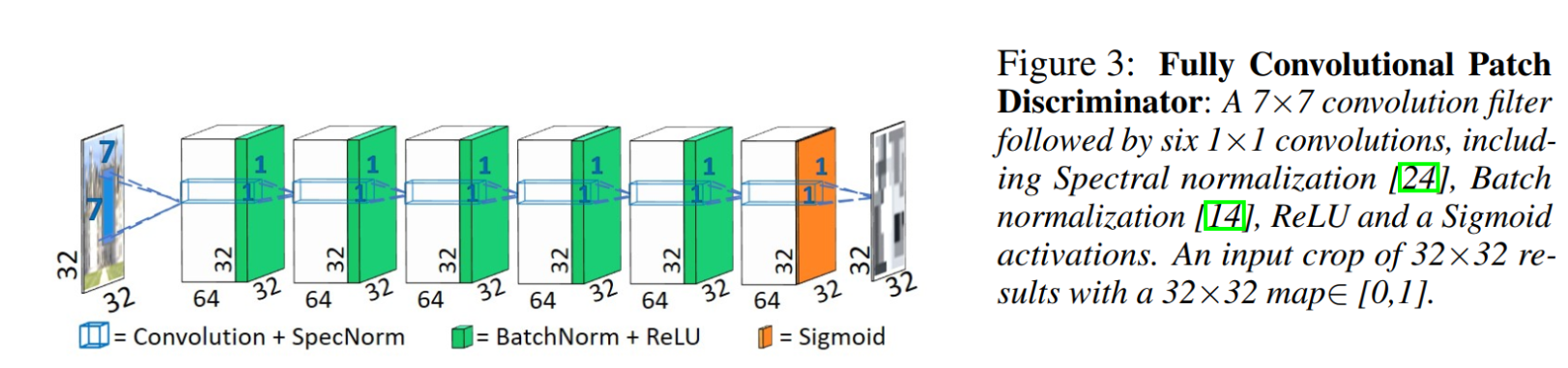 RealSR真实场景超分-CSDN博客