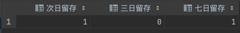 大数据开发面试必会的sql 30题!!!大数据sql面试题 Csdn博客