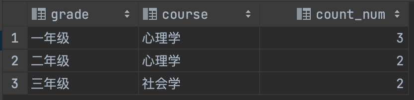 大数据开发面试必会的sql 30题！！！大数据sql面试题 Csdn博客 