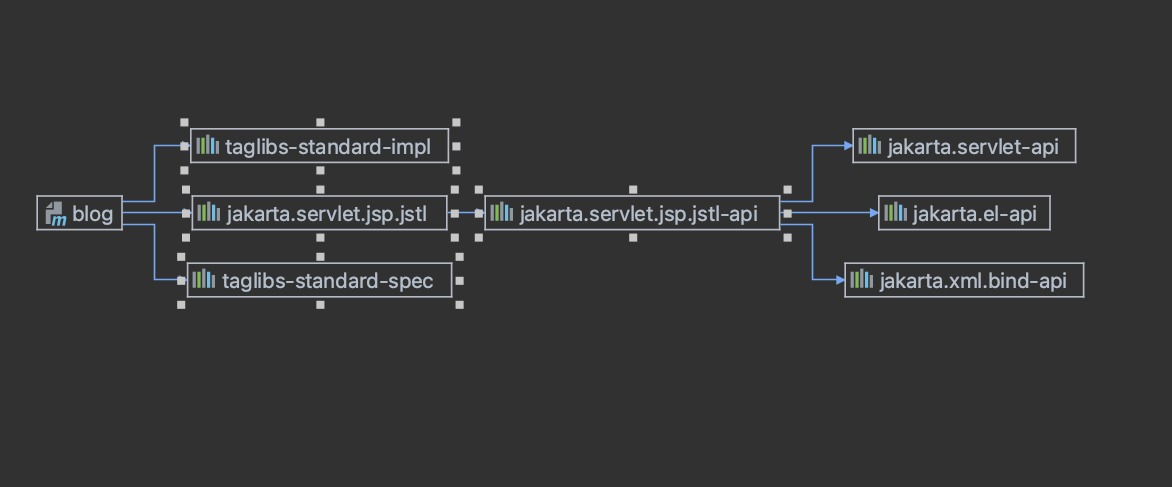 [解决] Tomcat10+ 安装 JSTL 的正确姿势_tomcat10 jstl-CSDN博客