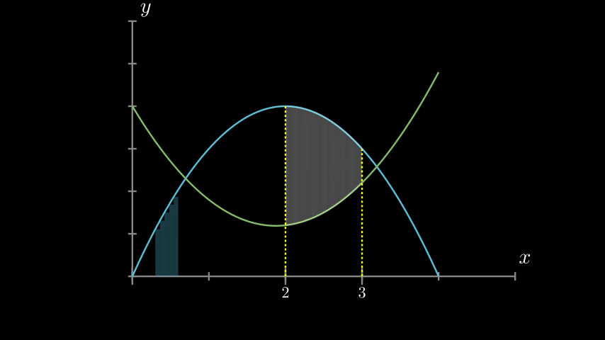 Let mathematics become more vivid in the Manim library (3) - coordinate ...