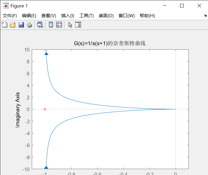 Matlab绘制奈奎斯特图和伯德图matlab中z域函数画bode图指令 Csdn博客 