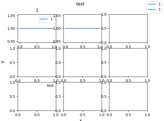 matplotlib之pyplot模块——添加图形级图例、文本、轴标签（figlegend()、figtext()、Figure.supxlabel()、Figure.supylabel ...
