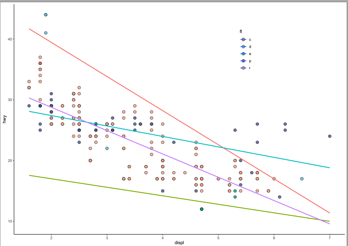 R语言ggplot2可视化_ggplot smooth-CSDN博客
