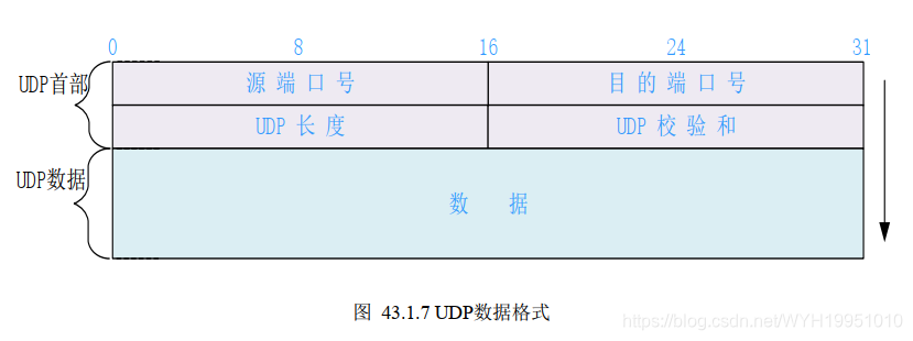 Fpga Verilog基本外设练习(六) 以太网通信模块verilog以太网通信青春不常在,的博客 Csdn博客