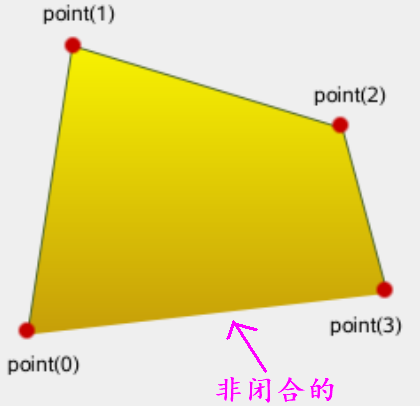QPainterPath-CSDN博客