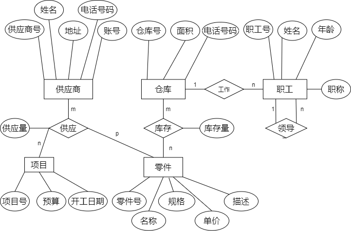 使用draw.io绘制ER图_drawio er图-CSDN博客