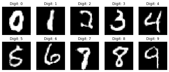 GAN学习记录（四）——条件生成对抗网络CGAN_条件生成对抗网络gancsdn-CSDN博客