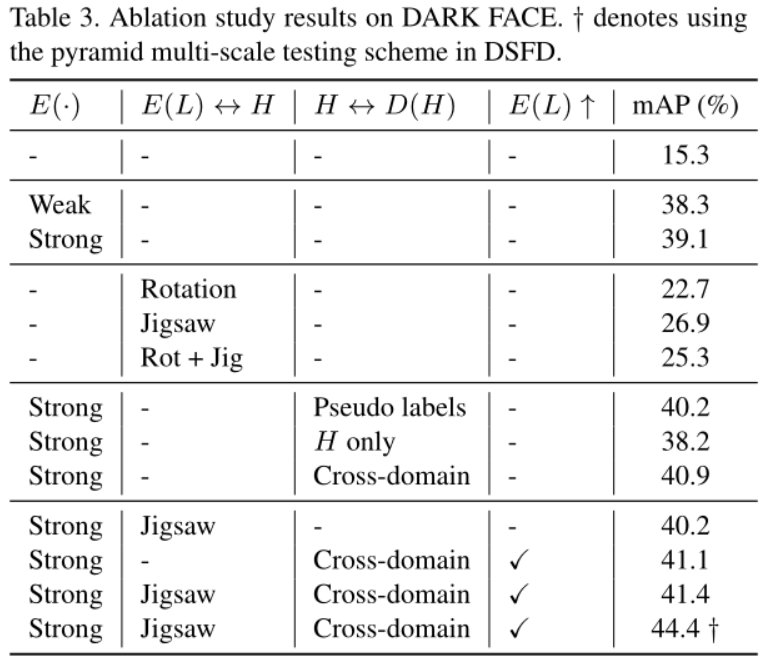 【论文阅读笔记】HLA-Face Joint High-Low Adaptation for Low Light Face Detection_hla-face:用于低光人脸检测的高低联合适配 ...