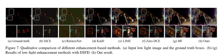 【论文阅读笔记】HLA-Face Joint High-Low Adaptation for Low Light Face Detection_hla-face:用于低光人脸检测的高低联合适配 ...