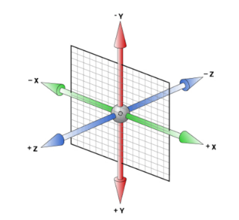 CSS3中perspective、perspective-origin、transform-style: preserve-3d和transform中的rotate详细解释、纯CSS3动画正方 ...
