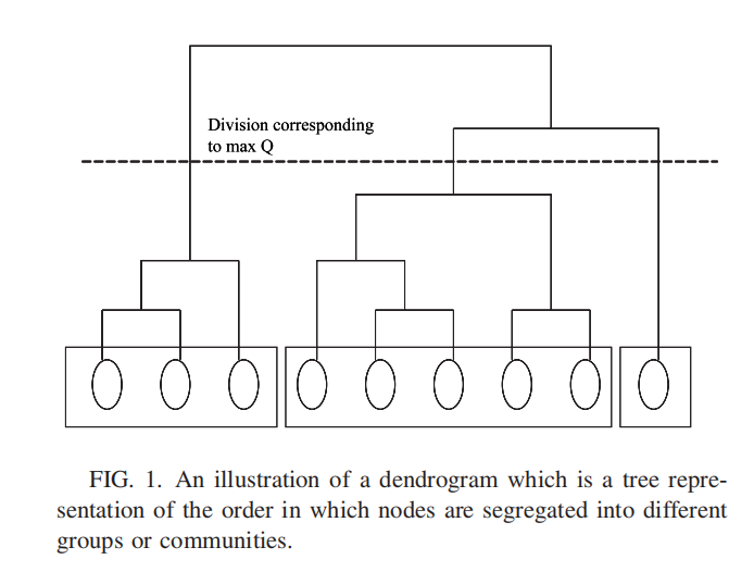 【论文】Near linear time algorithm to detect community structures in large-scale networks-CSDN博客