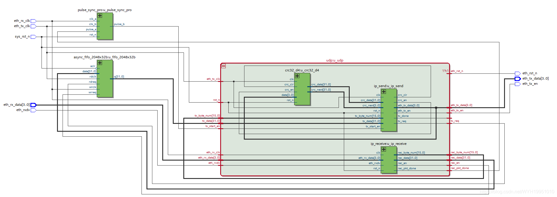 Fpga Verilog基本外设练习(六) 以太网通信模块verilog以太网通信青春不常在,的博客 Csdn博客
