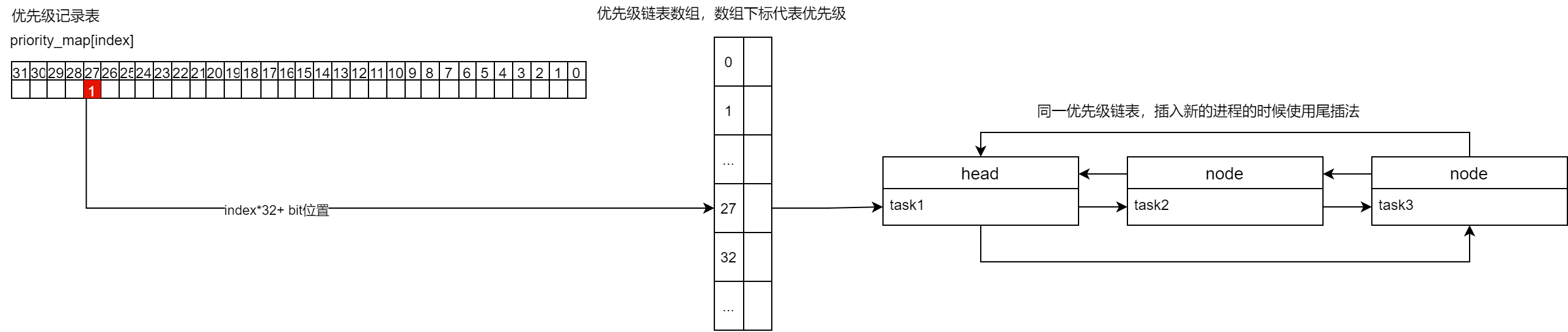 ThreadX分析(三)-tx_thread_relinquish.c_thread relinquish-CSDN博客
