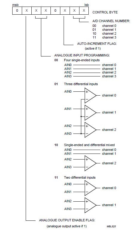 基于FPGA的PCF8591的DAC（I2C）功能驱动_i2c dac芯片-CSDN博客