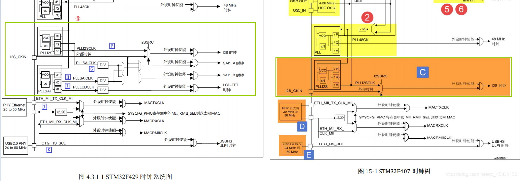 STM32——正点原子 F429 F407 时钟树概述_stm32f407和stm32f429区别-CSDN博客