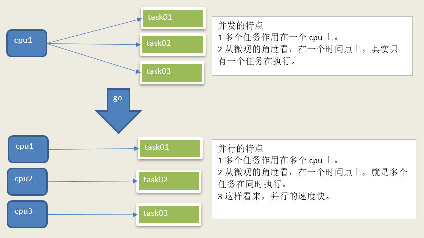 goroutine的概念介绍_goruntine-CSDN博客