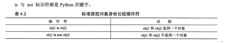 Python数字型整理(整型、布尔型、浮点型、复数、操作符、内建函数与工厂函数、控制数字精度)python 复数 双精度 Csdn博客