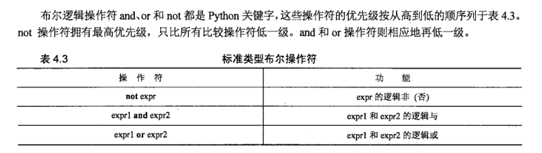 Python数字型整理（整型、布尔型、浮点型、复数、操作符、内建函数与工厂函数、控制数字精度）python 复数 双精度 Csdn博客