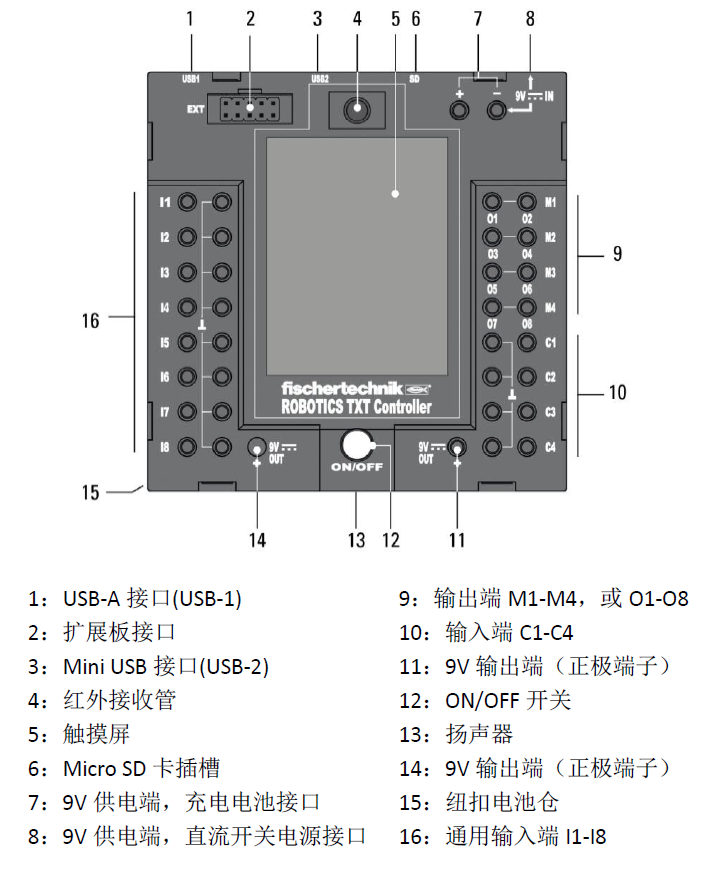 随手记之-用ROBO PRO软件控制慧鱼模型（1）_robo pro汉化教程-CSDN博客