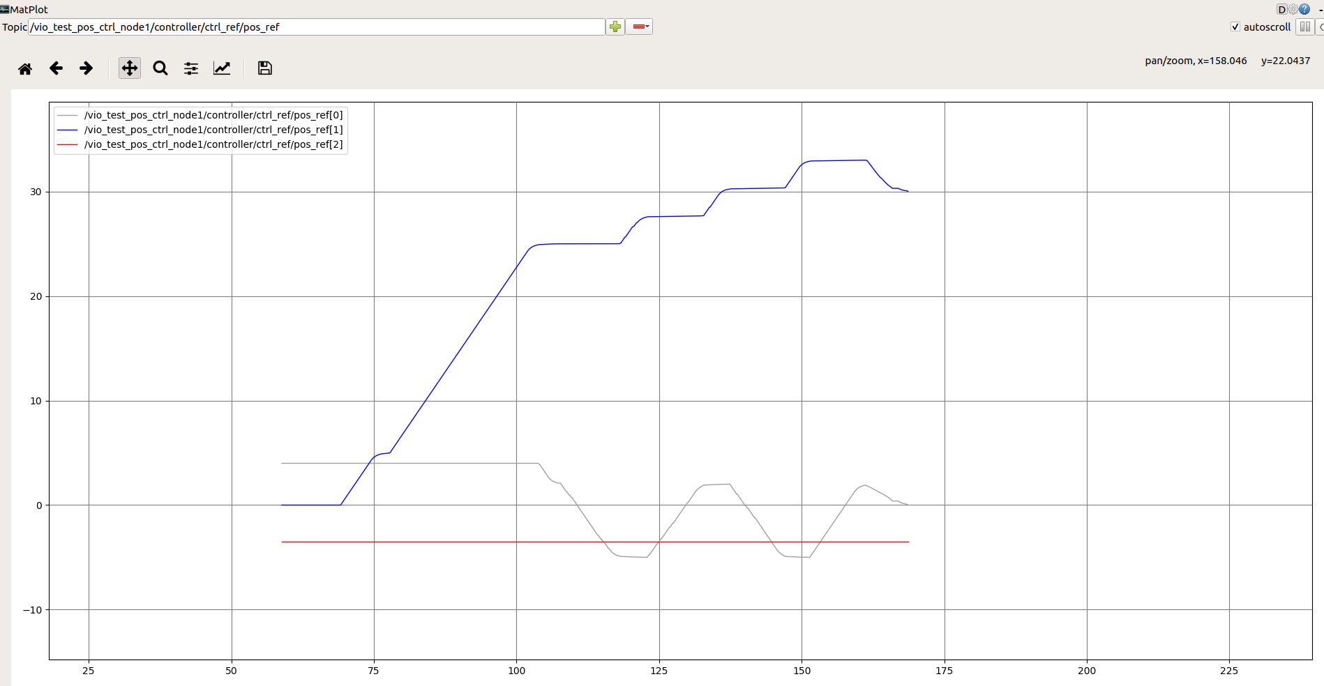 rosbag相关_terminate called after throwing an instance of 'ro-CSDN博客
