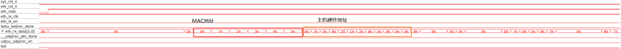 Fpga Verilog基本外设练习(六) 以太网通信模块青春不常在,的博客 Csdn博客以太网verilog