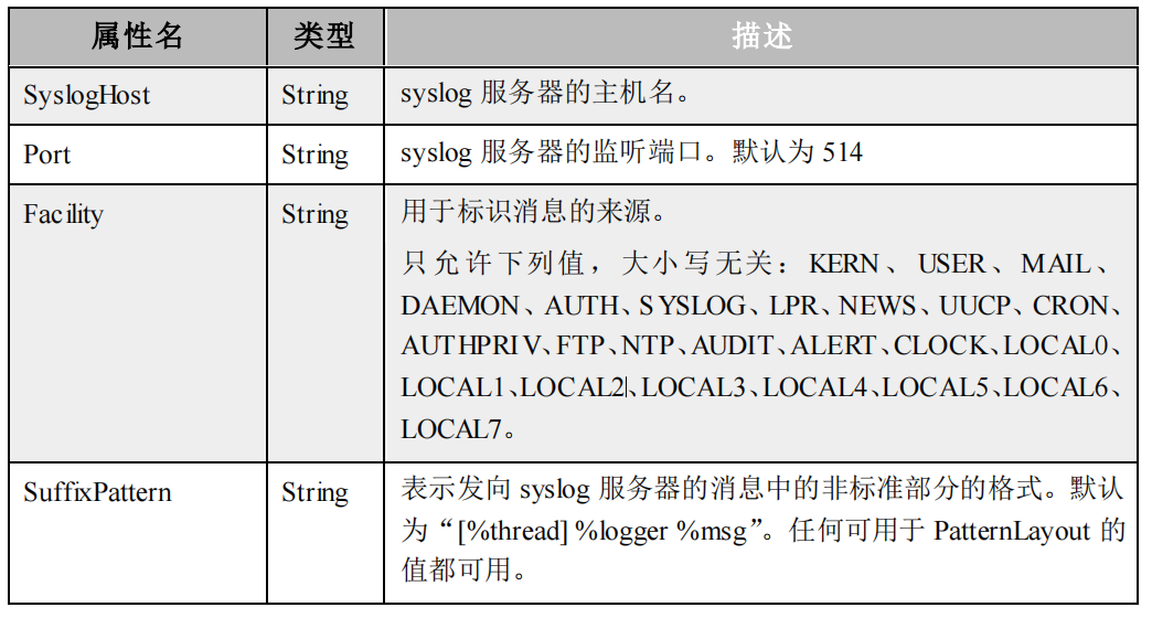013_logback中的SyslogAppender_logback syslog-CSDN博客