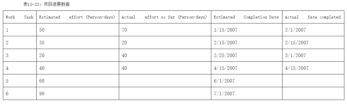 项目管理计算——PV、EV、AC、BAC、EAC、SV、CV等指标_项目管理pv ev ac-CSDN博客
