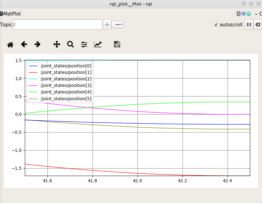 从xacro模型文件搭建Moveit!+Gazebo仿真系统_gazebo 通过xacro 加载model文件-CSDN博客
