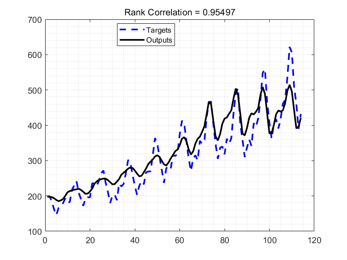 时序预测 | MATLAB实现Bayes贝叶斯优化LSTM(长短期记忆神经网络)时间序列预测_贝叶斯定理可以预测时间序列吗-CSDN博客