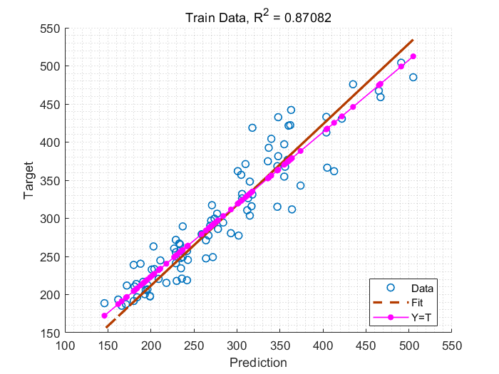 时序预测 | MATLAB实现Bayes贝叶斯优化LSTM(长短期记忆神经网络)时间序列预测_贝叶斯定理可以预测时间序列吗-CSDN博客