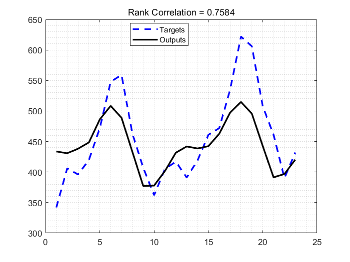时序预测 | MATLAB实现贝叶斯优化LSTM时间序列预测(BO-LSTM)-CSDN博客