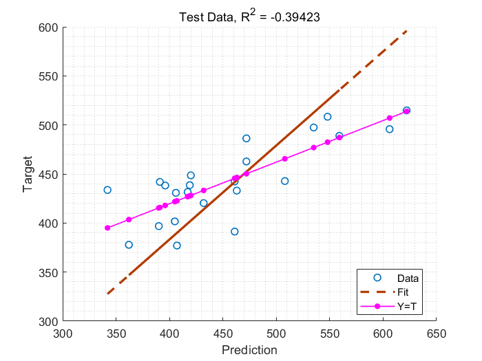时序预测 | MATLAB实现贝叶斯优化LSTM时间序列预测(BO-LSTM)-CSDN博客
