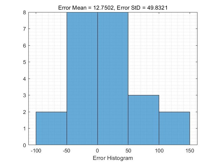 时序预测 | MATLAB实现贝叶斯优化LSTM时间序列预测(BO-LSTM)-CSDN博客