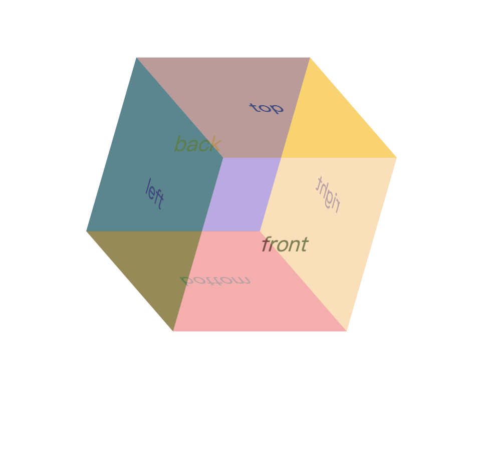 transform中的translateX/Y/Z与rotateX/Y()的使用_transform: translatex-CSDN博客