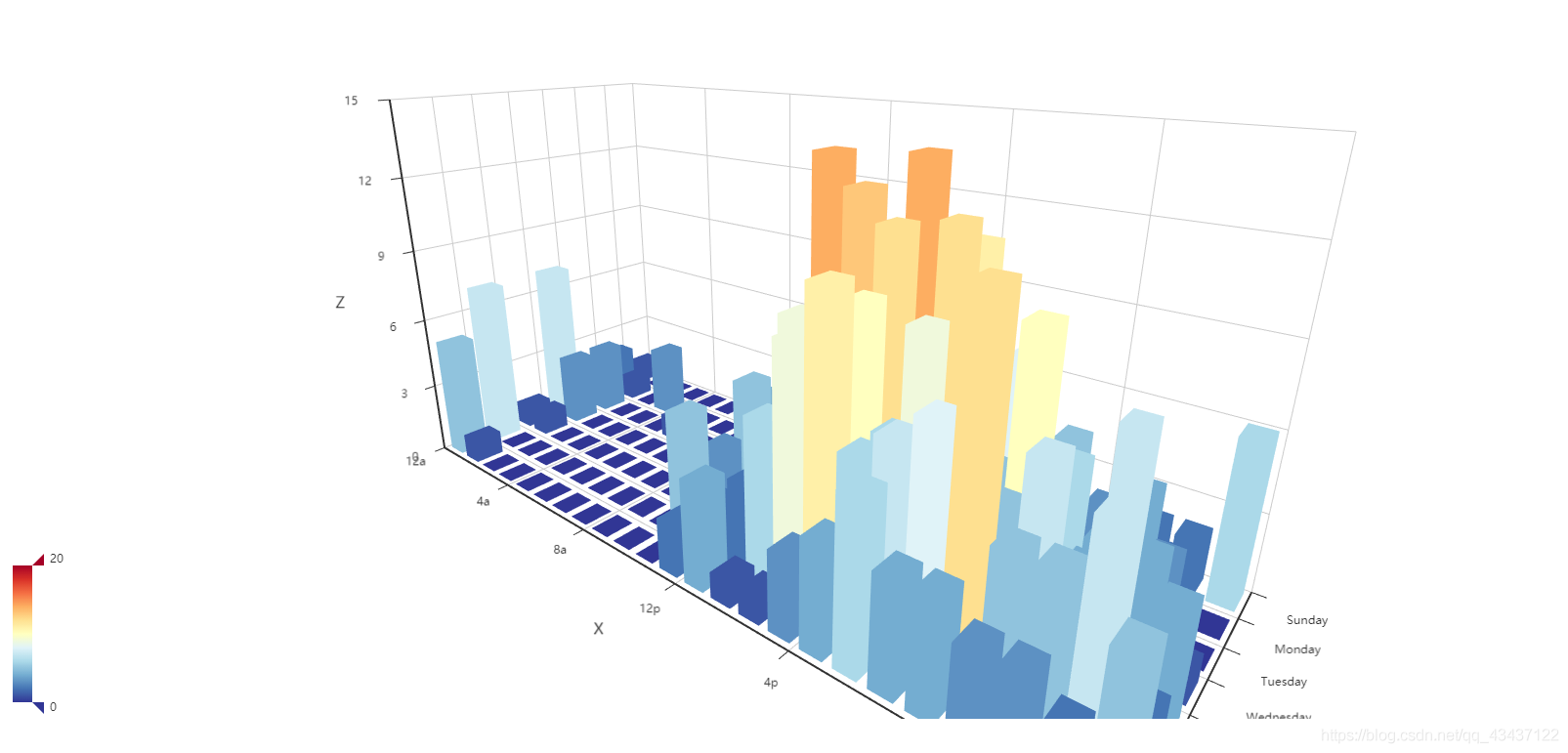 如何使用pyecharts 1.9.0绘制柱状图、仪表盘图、3D图、雷达图、面积图等_pyecharts==1.9.0-CSDN博客