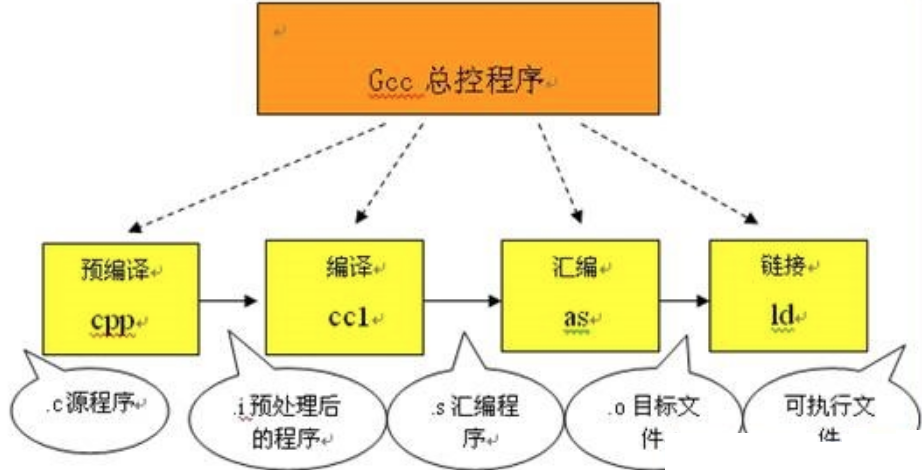 cmake(二十七)Cmake中target再理解_cmake target-CSDN博客