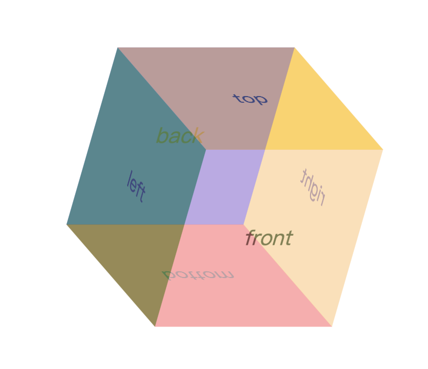 transform中的translateX/Y/Z与rotateX/Y()的使用_transform: translatex-CSDN博客