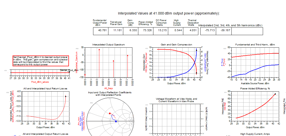 关于F类最基础的ADS仿真_ads 设置谐波分量开路-CSDN博客