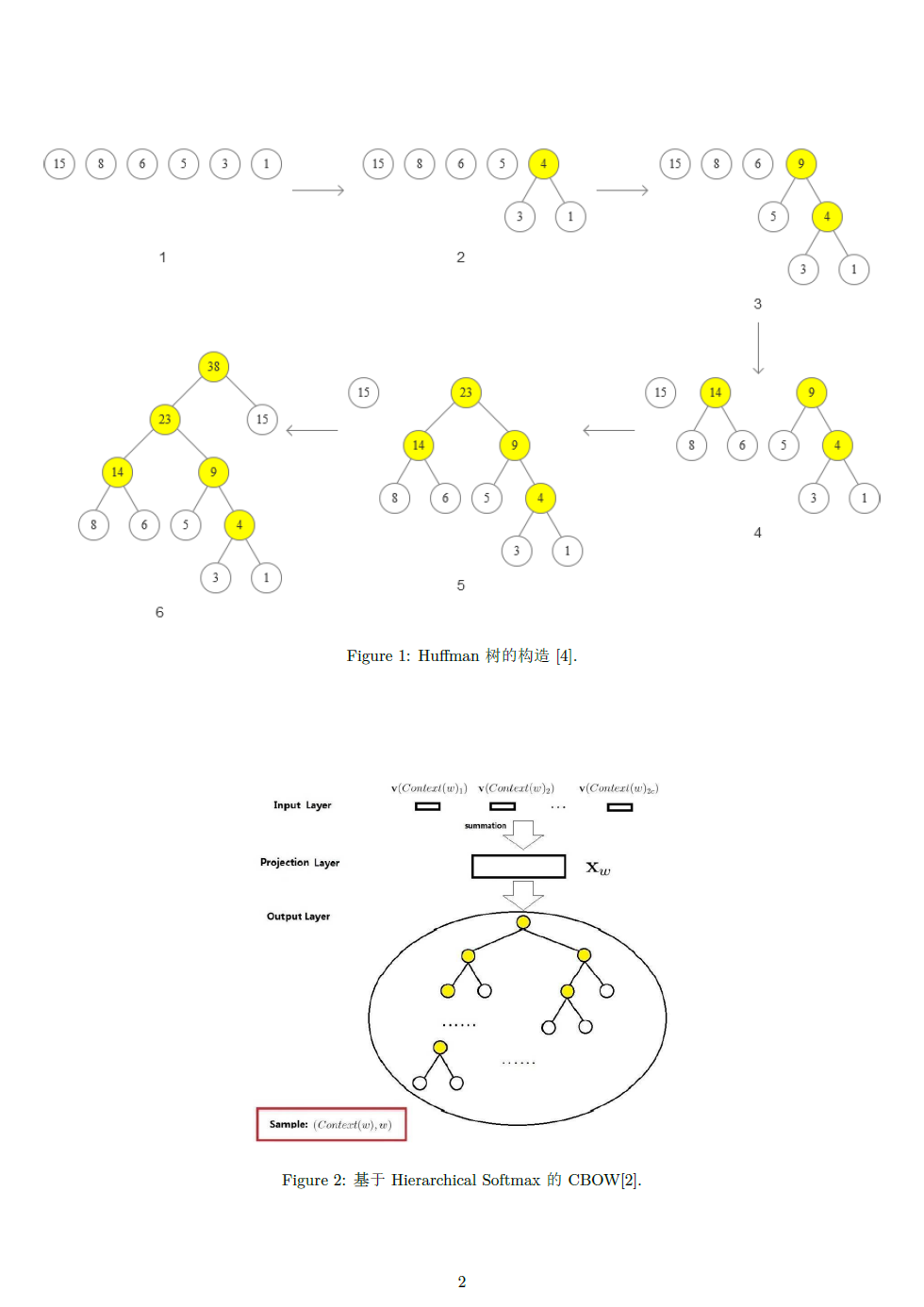Word2Vec之Hierarchical Softmax与Negative Sampling_warning word2vec.py: 1545 both hierarchical ...