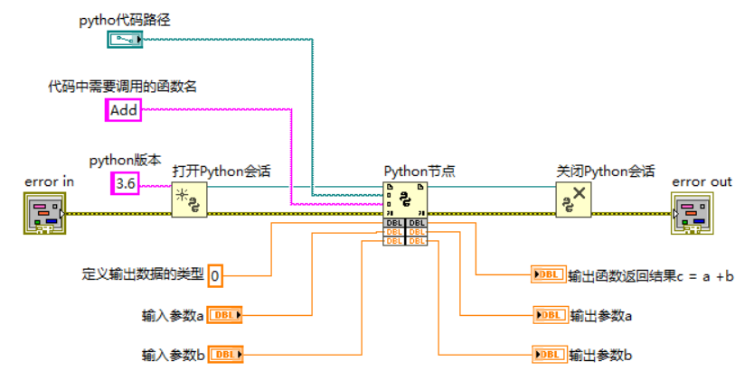 Labview调用python初探_labview 2020调用python哪个版本-CSDN博客