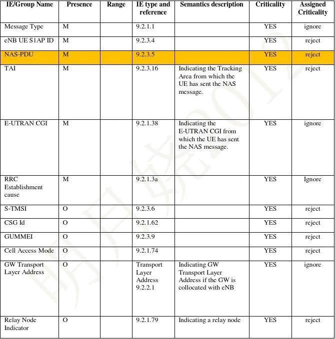 [4G&5G专题-78]：流程 - 4G LTE 核心网的Attach流程_attach request-CSDN博客