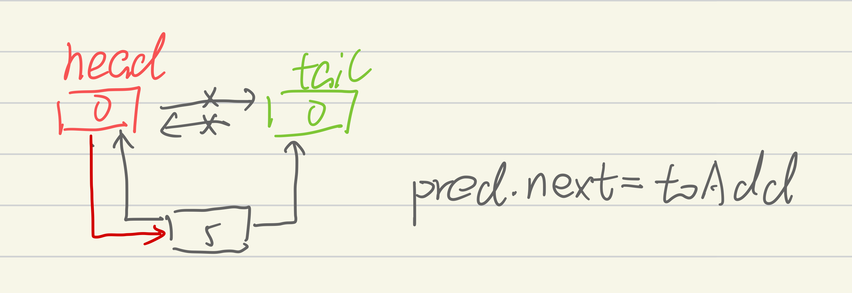 双链表（Java）的添加，删除与查找_双向链表的插入和删除java-CSDN博客