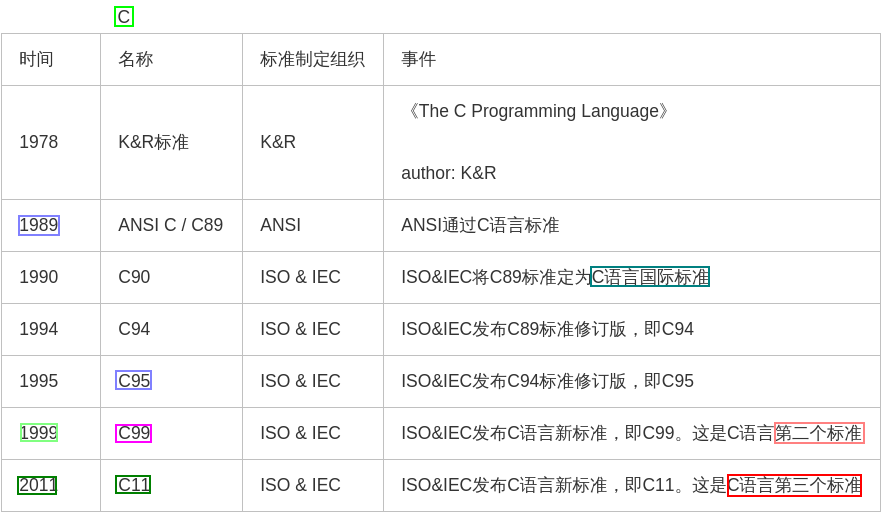 cmake(二十八)Cmake工具链_cmake toolchain-CSDN博客