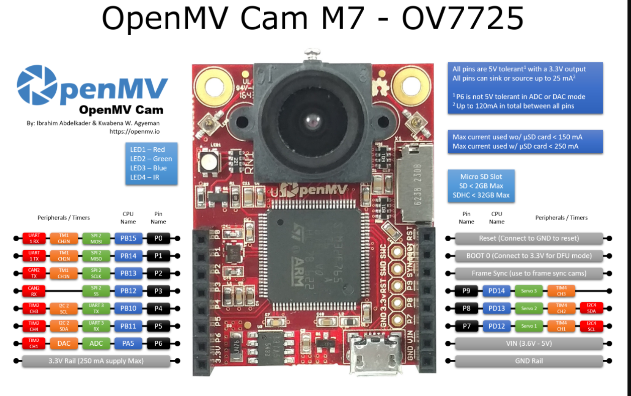 超详细OpenMV与STM32单片机通信 (有完整版源码)-CSDN博客