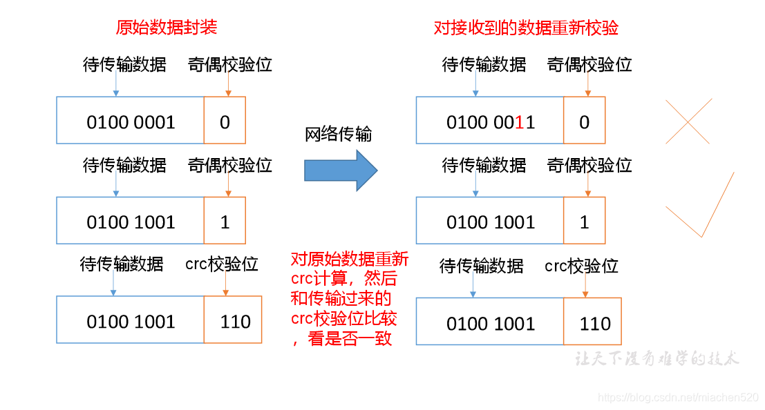 Datanode节点如何保证数据完整性 Datanode Checksum Csdn博客